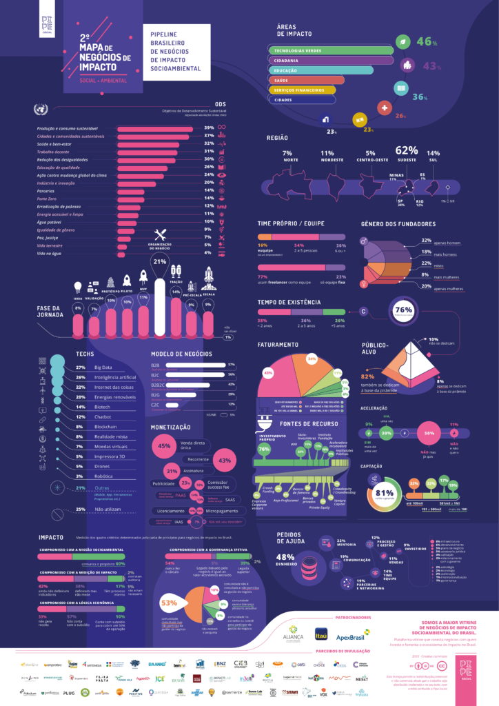 Mapa 2019 - Pipe.Social